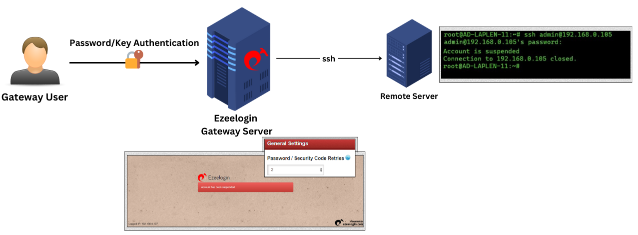 Account lockout Threshold